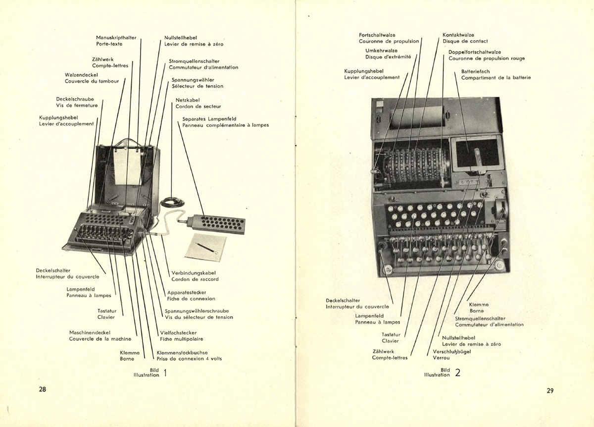 Nema – a Swiss cipher machine – Swiss National Museum - Swiss history blog