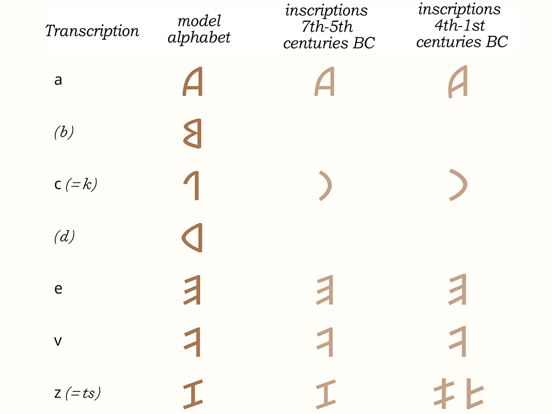The oldest writing in Switzerland - Swiss History Blog