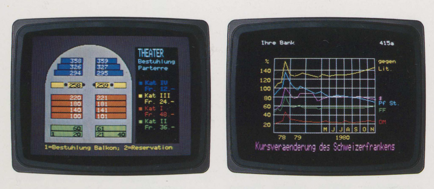 L’histoire de la Suisse – La Poste et le Vidéotex